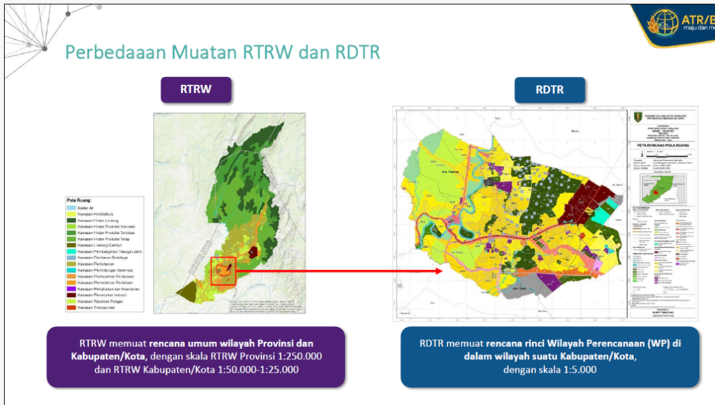 Urgensi Penyusunan RDTR: Mendetailkan dan Mengoptimalkan Pemanfaatan ...